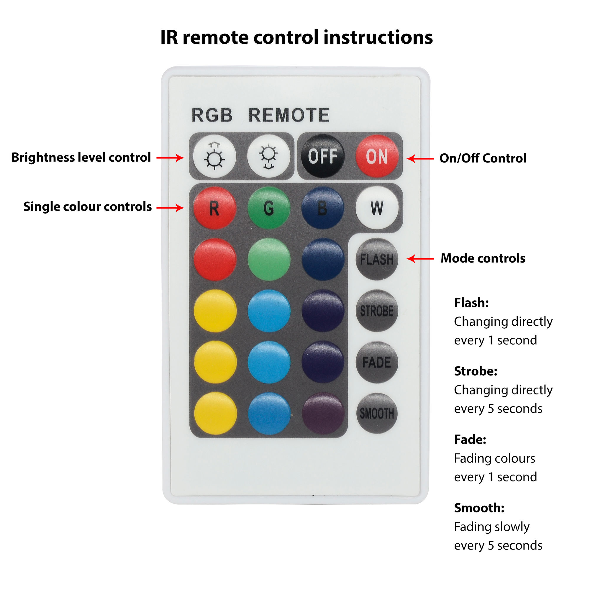 LED Floodlight RGB 10W Black | Mr Resistor Lighting