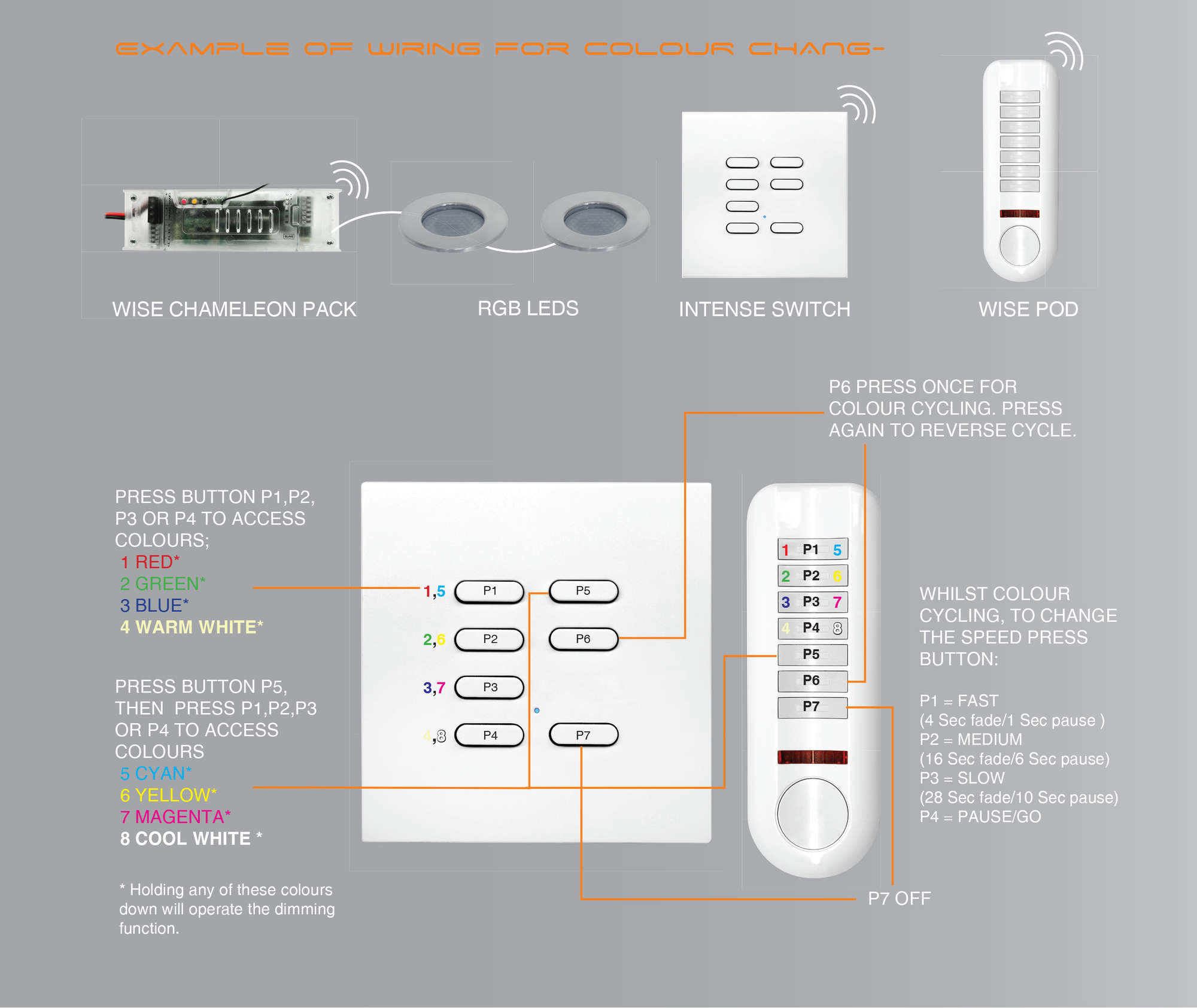 Wise Chameleon Master 350mA 21W | Mr Resistor Lighting